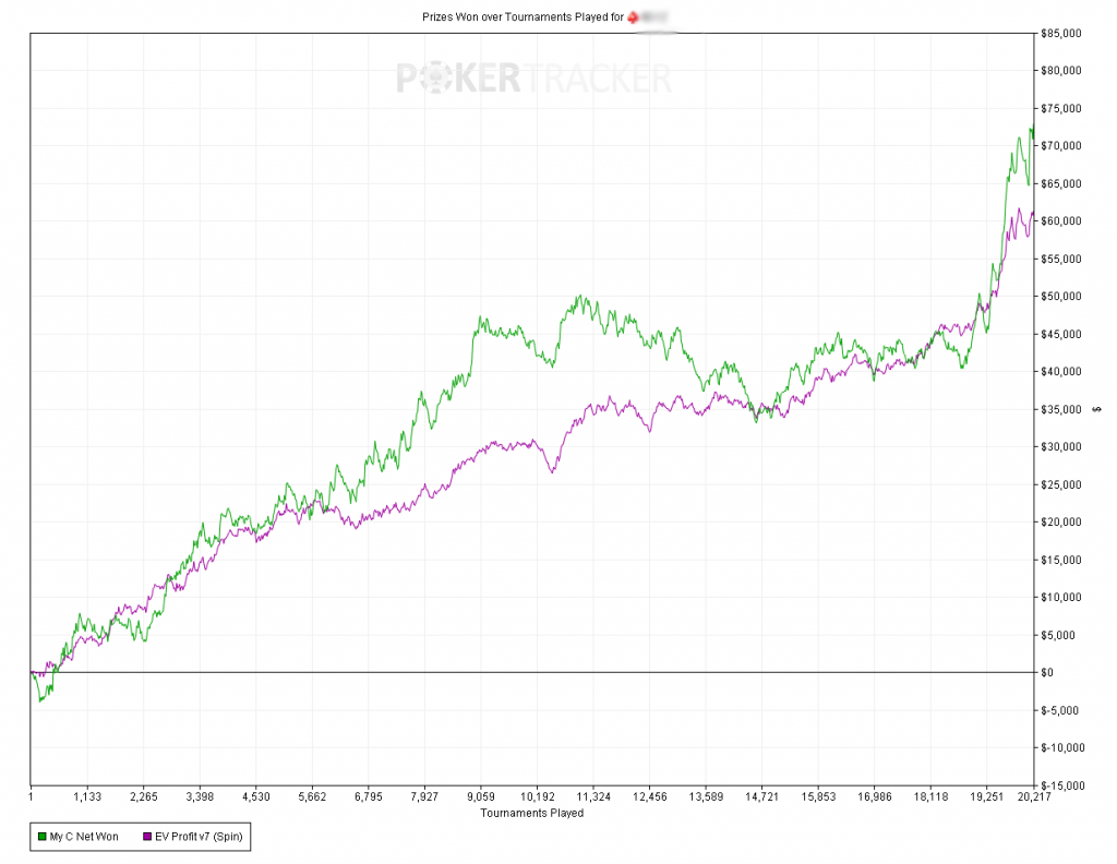 Professional Poker Education & Staking | CardGrinders